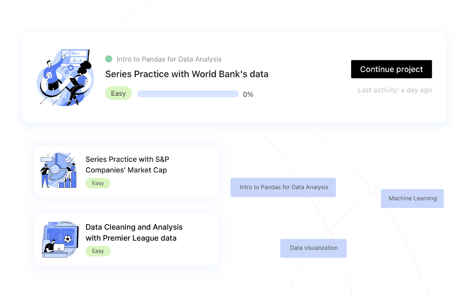 DataWars - Free Data Science Interactive Projects